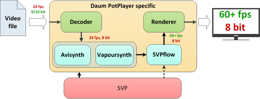 SVP 4 User Manual - SmoothVideo Project (SVP) - frame doubling ...
