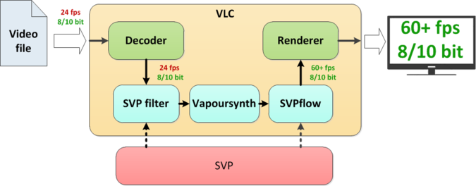 SVP 4 User Manual - SmoothVideo Project (SVP) - frame doubling ...