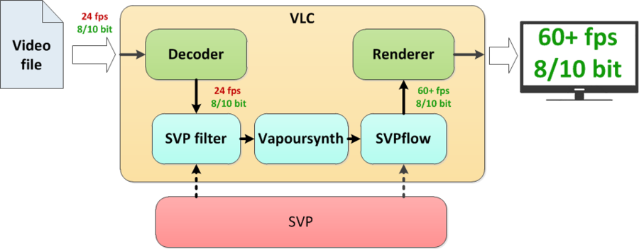 SVP 4 User Manual - SmoothVideo Project (SVP) - frame doubling interpolation