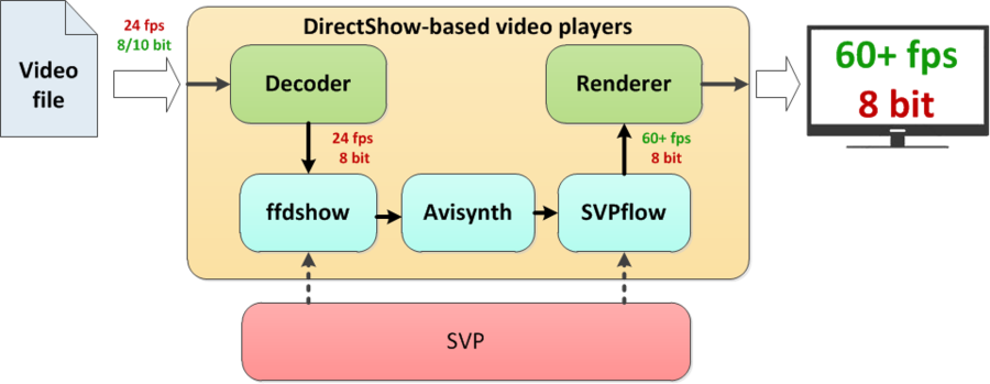 SVP 4 User Manual - SmoothVideo Project (SVP) - frame doubling ...